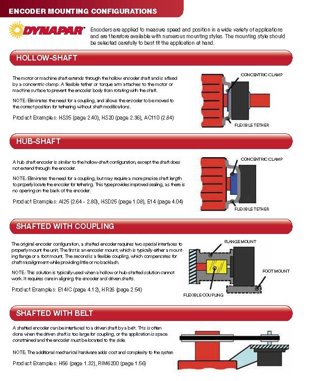 Encoder Mounting Configuations – veederline